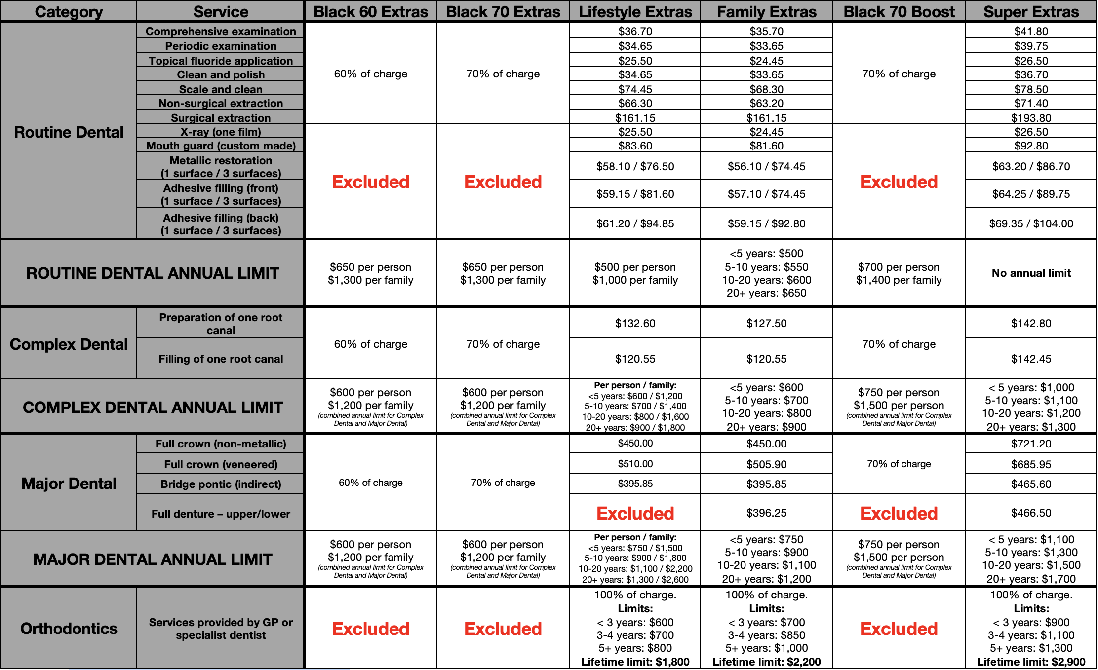 Private Health Funds – ADHPL